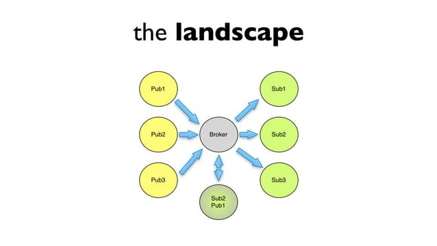 Zabbix LLD from a C Module by Jan-Piet Mens | PPT