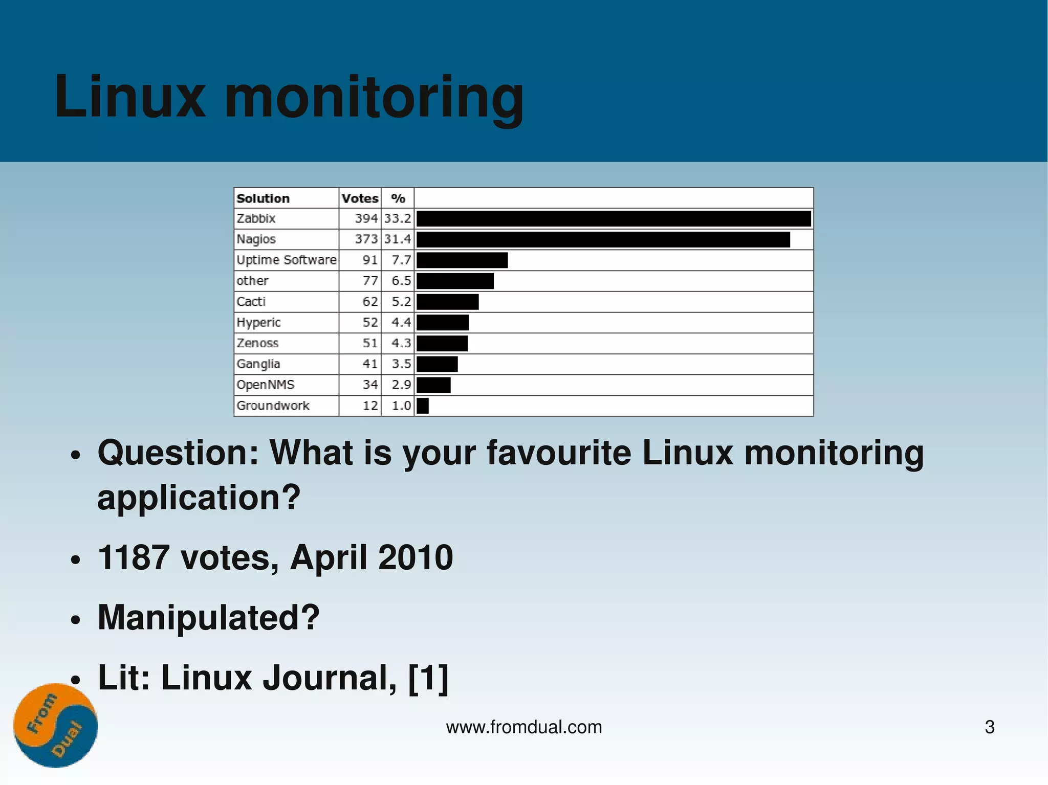 Mysql Monitoring With Zabbix Ppt 