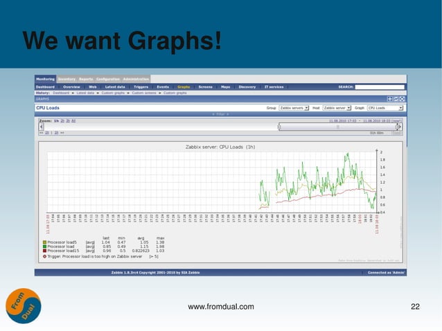MySQL Monitoring with Zabbix | PDF | Operating Systems | Computer Software and Applications