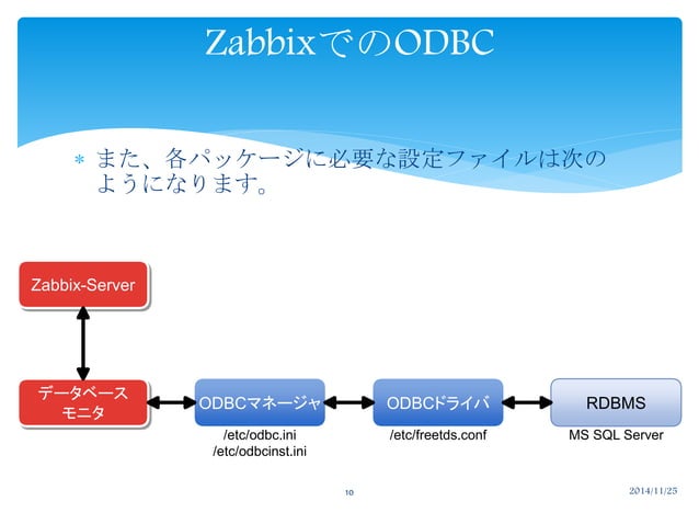 Zabbix による ms sql監視 ～データベースモニタリング～ odbc | PPTX | Databases | Computer Software and Applications