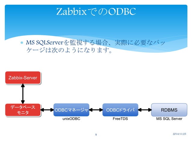Zabbix による ms sql監視 ～データベースモニタリング～ odbc | PPTX | Databases | Computer ...