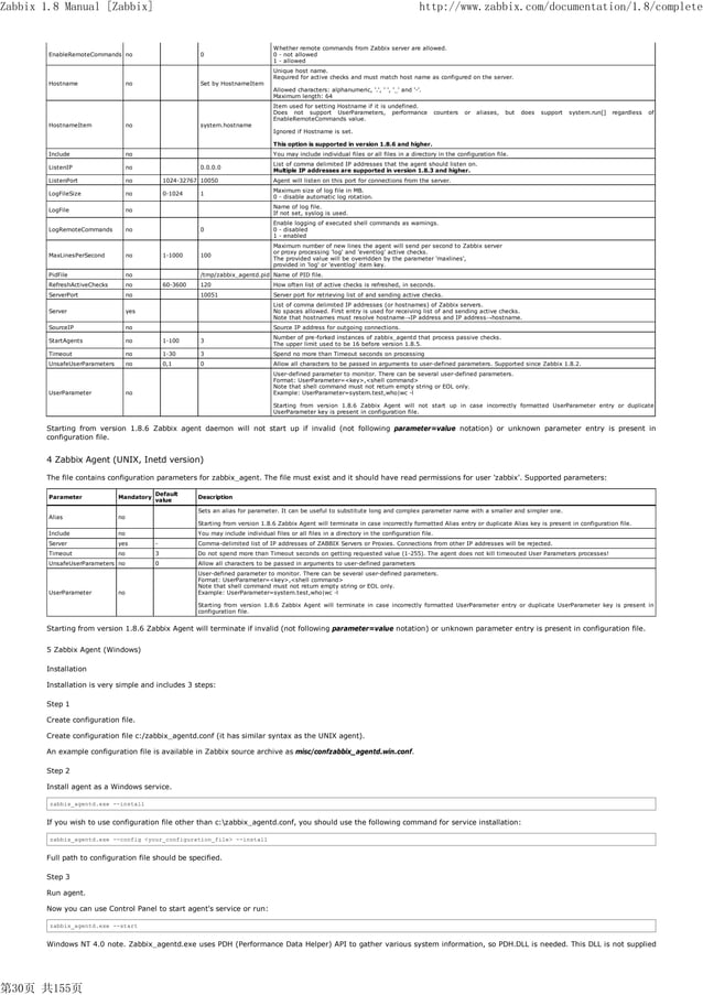 Zabbix Zabbix Manual V18 Pdf 