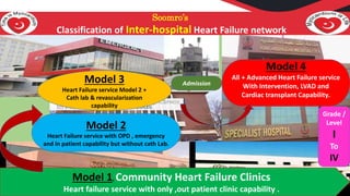 ZA Bhutto Heart Failure program manual Part I. | PPTX