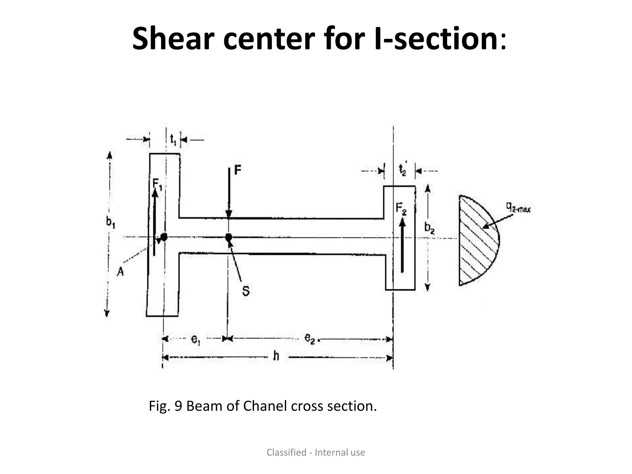 shear centre | PPTX
