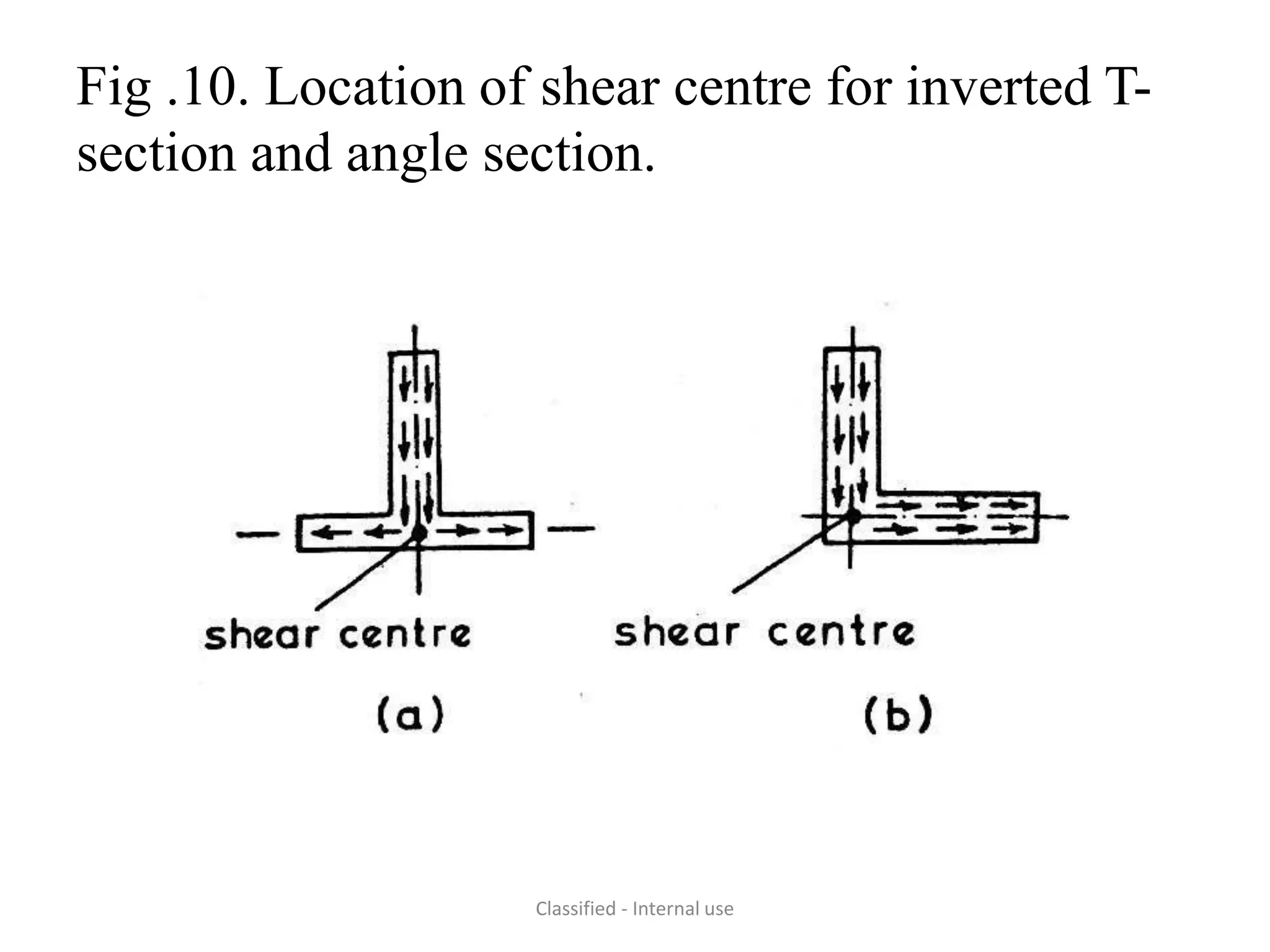 shear centre | PPTX