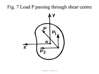 shear centre | PPTX