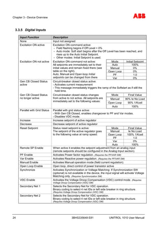 Zab un1010 user manual 3 bhs335648 e81 | PDF
