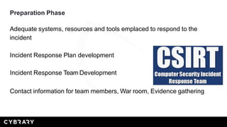 Phases of Incident Response | PPTX