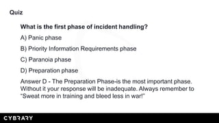 Phases of Incident Response | PPTX