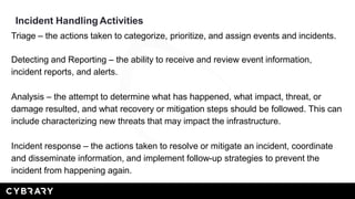 Phases of Incident Response | PPTX