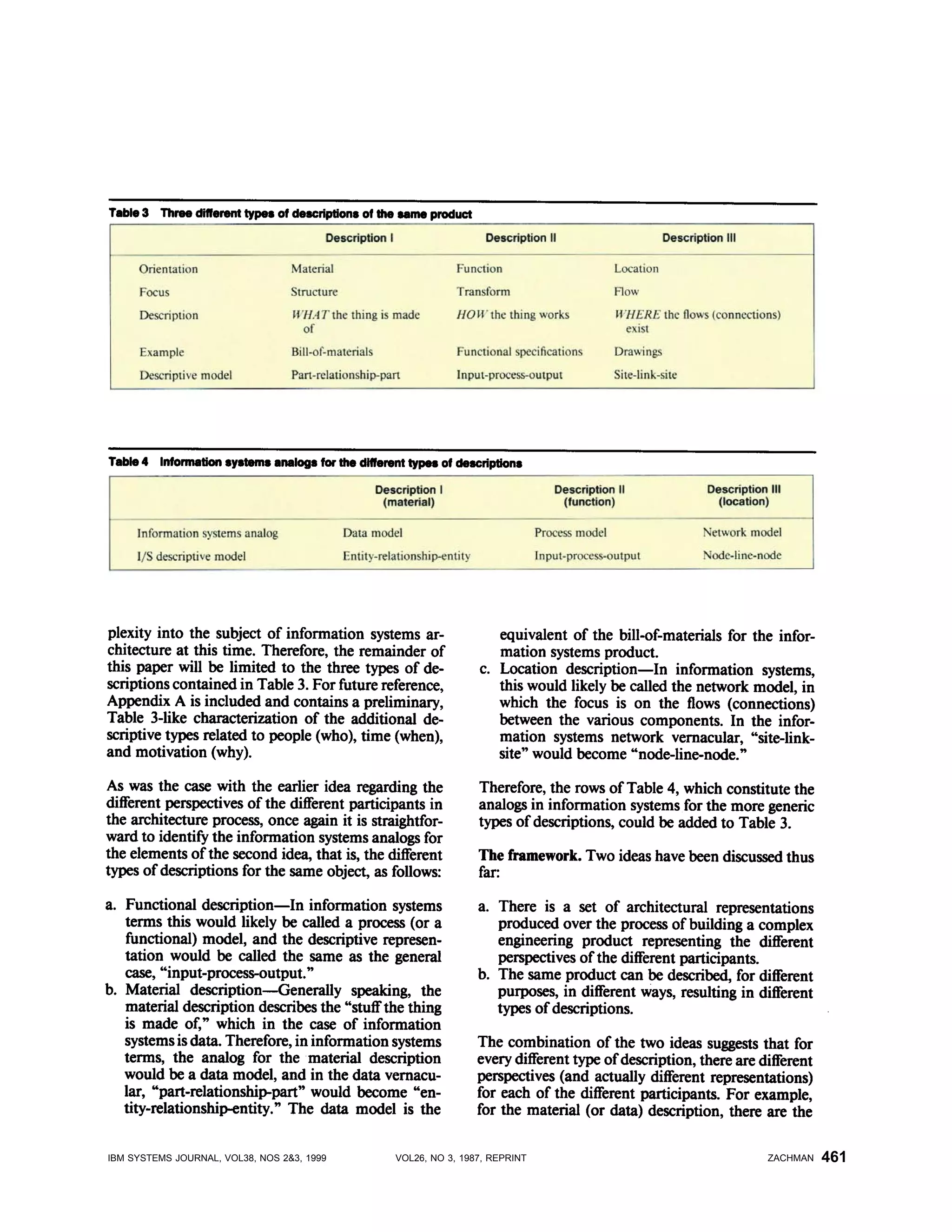 Zachman Framework Pdf Business Business And Finance