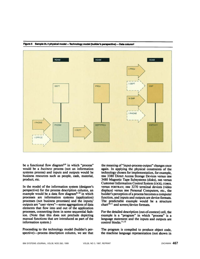 Zachman framework | PDF | Business | Business and Finance