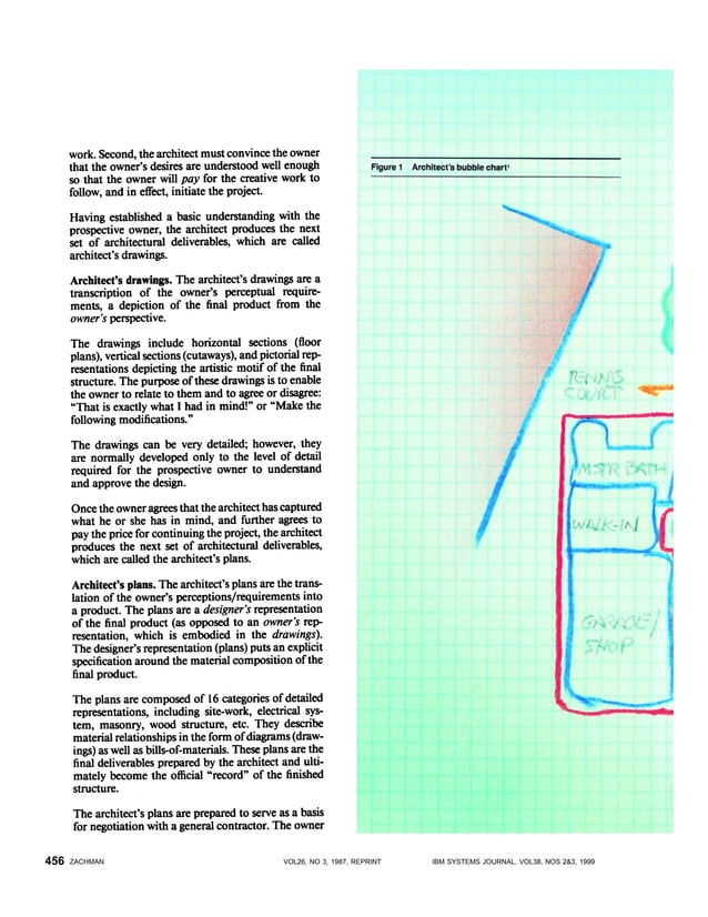 Zachman Framework Pdf Business Business And Finance