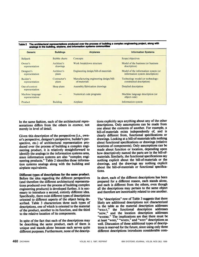 Zachman framework | PDF | Business | Business and Finance