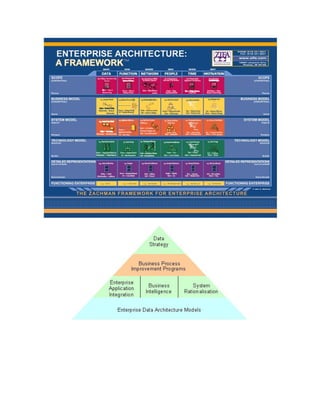 Zachman Framework vs Data Architecture | DOC