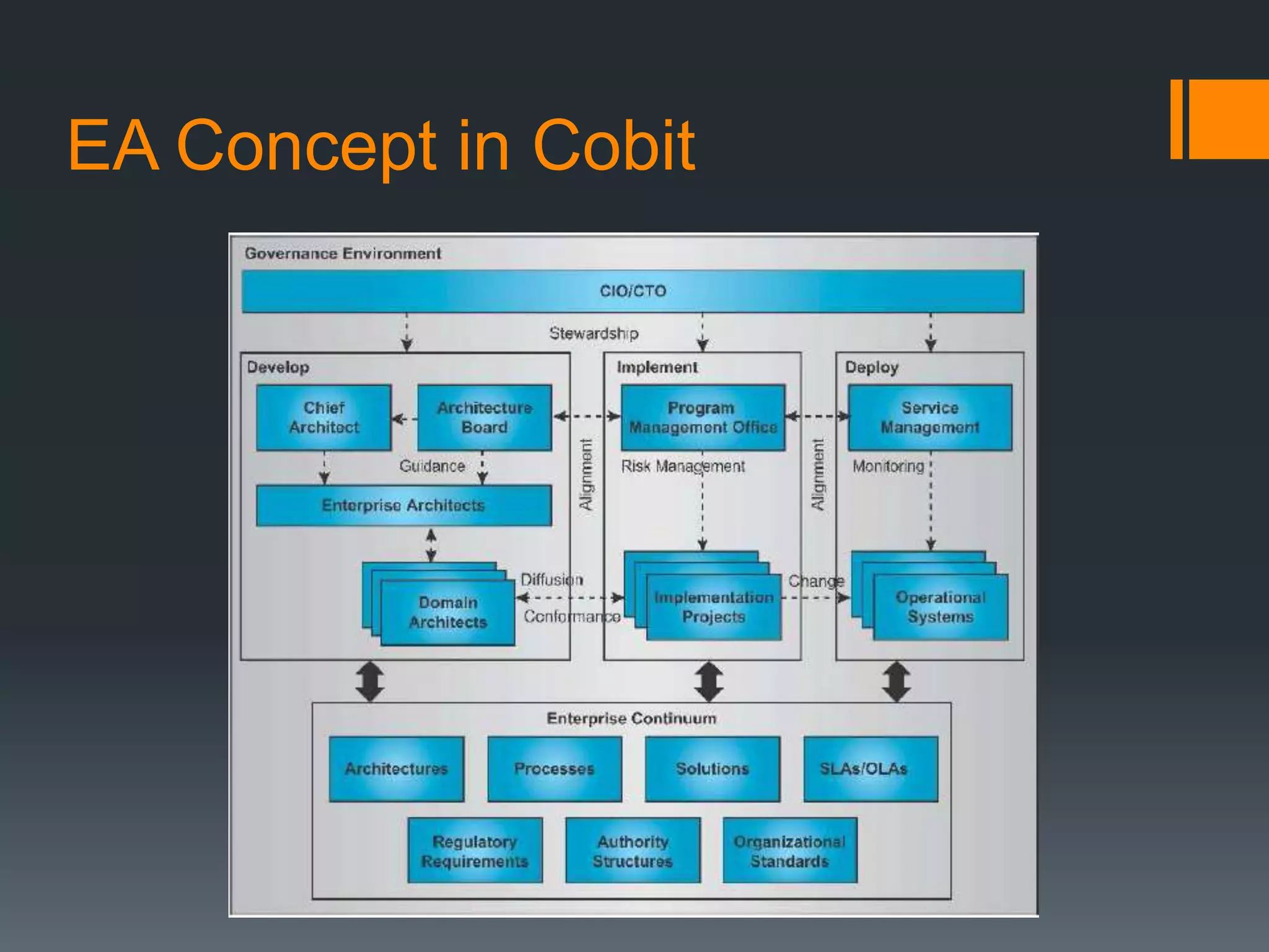 Zachman Framework As Enterprise Architecture Ontology | PPTX
