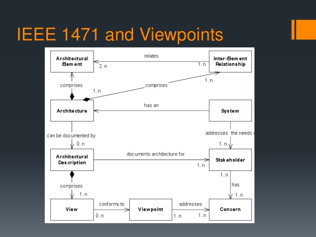 Zachman Framework As Enterprise Architecture Ontology
