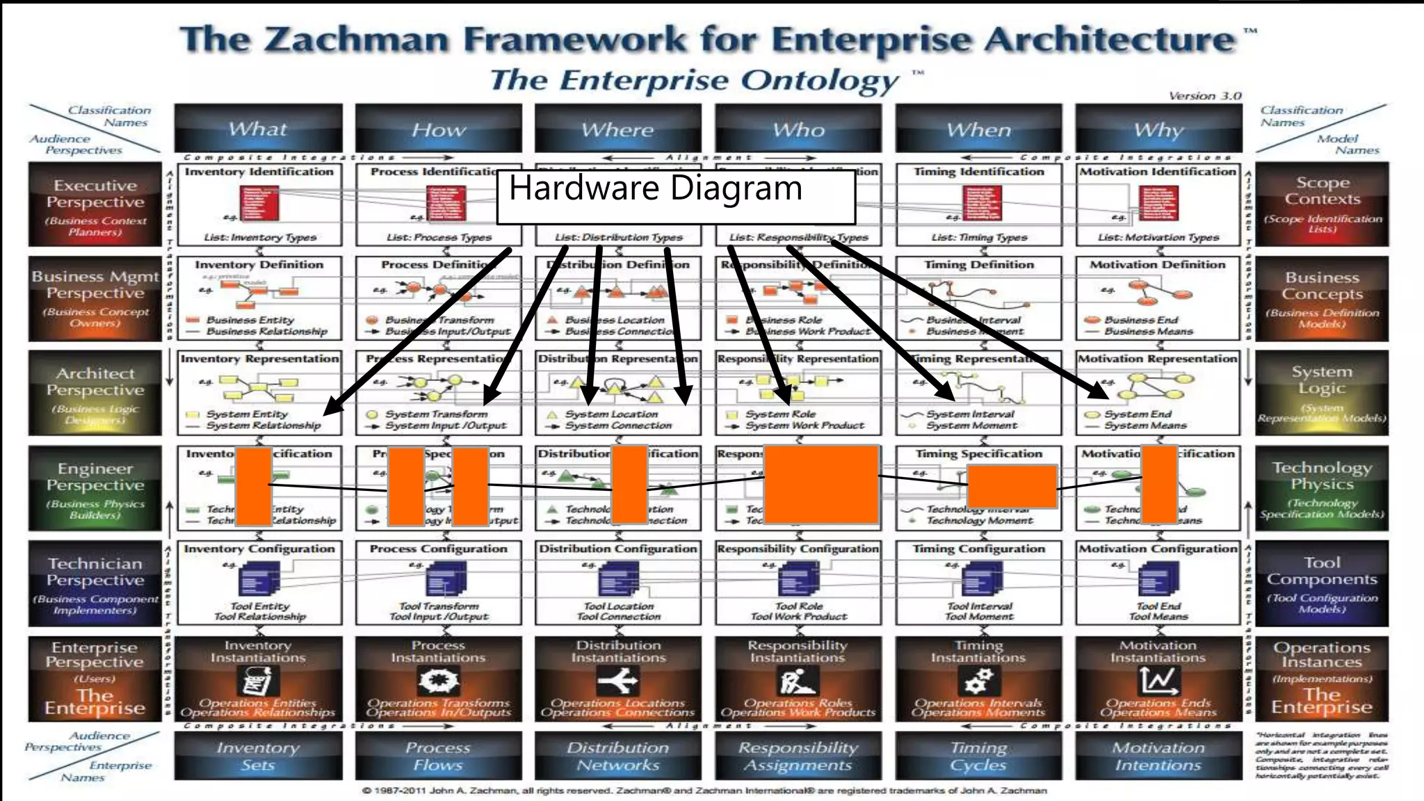 Діма Зубець ” The Zachman Framework for Enterprise Architecture” | PPTX