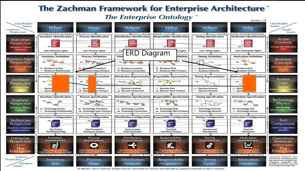 Діма Зубець ” The Zachman Framework for Enterprise Architecture”