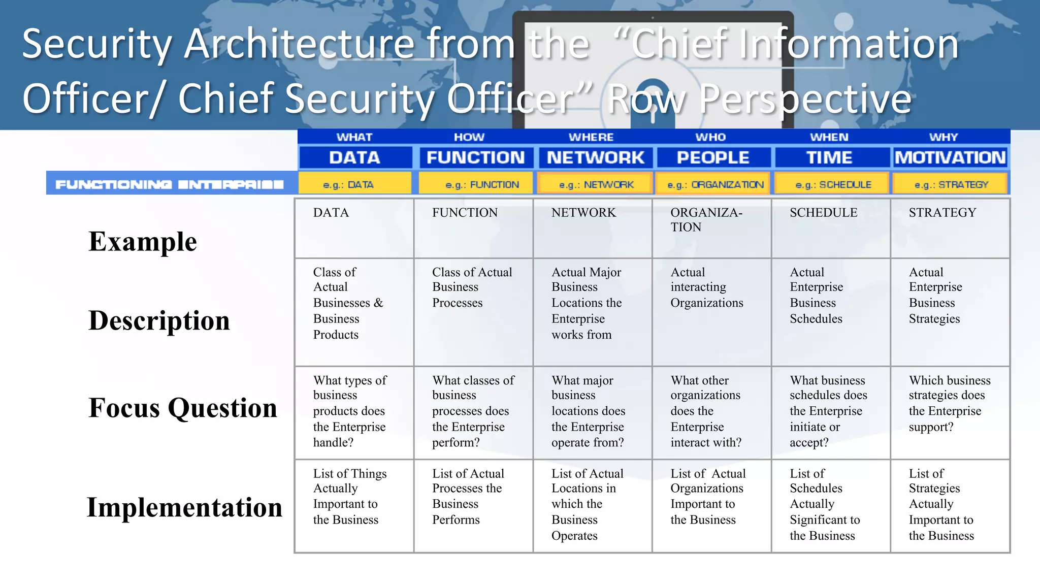 Zachman Enterprise Security Architecture | PPT