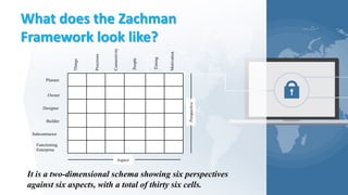 Zachman Enterprise Security Architecture | PPT