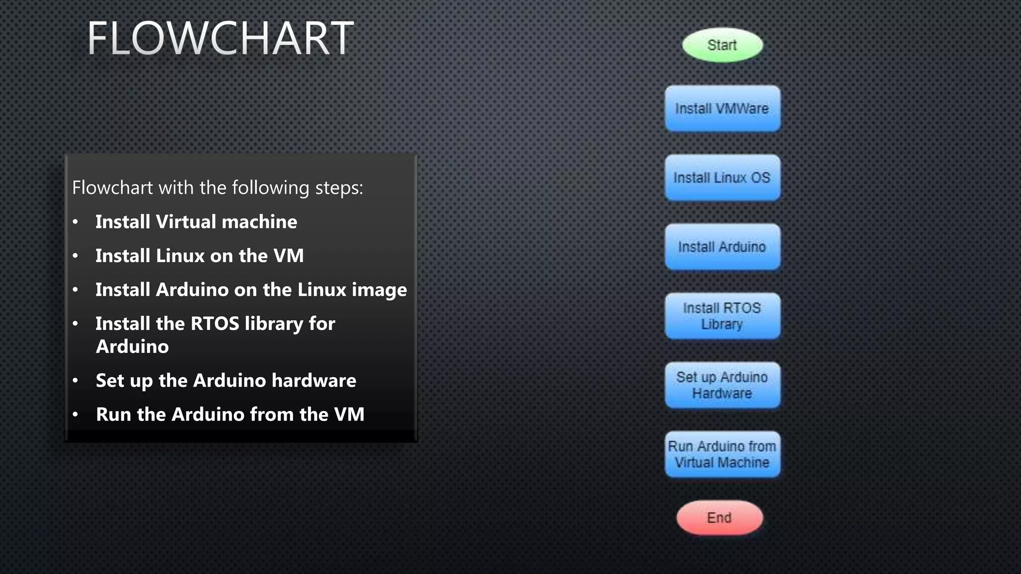 Zach Murray CEIS 106 Project | PPTX