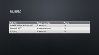 Zach Murray CEIS 106 Project | PPTX