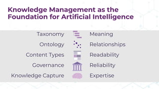 Fueling Artificial Intelligence: How Tacit Knowledge Capture and KM ...