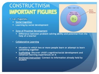 Zack constructivismlearningtheory | PPTX