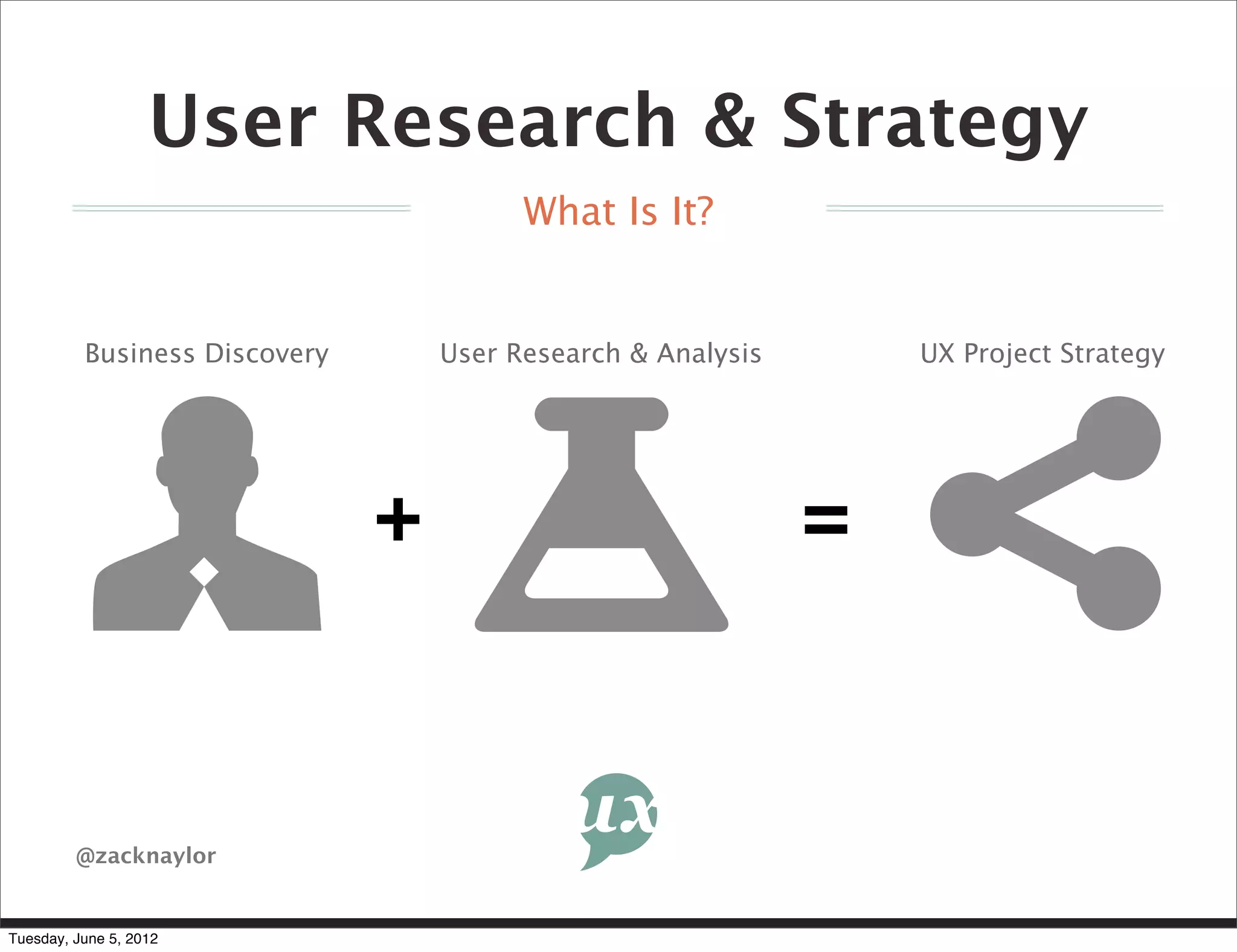 User Research & Strategy for UX | PPT