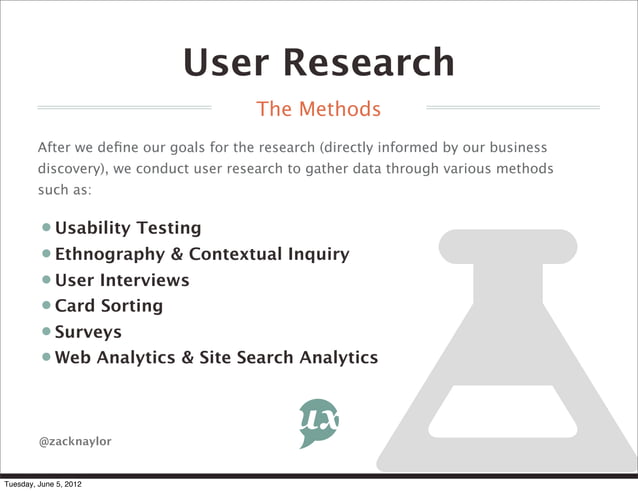 User Research & Strategy for UX