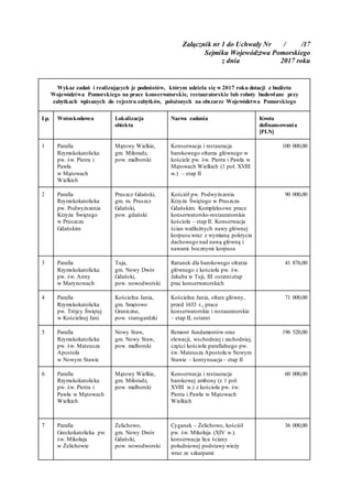 Załącznik nr 1 do uchwały swp 2017 | PDF