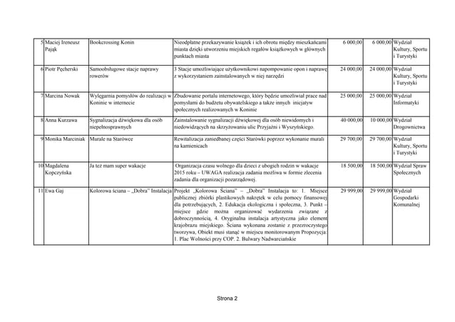Zadanie male KBO | PPT