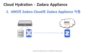 Zadara Storage를 활용하여 AWS로 데이터 마이그레이션하기::박응찬::AWS Summit Seoul 2018 | PDF