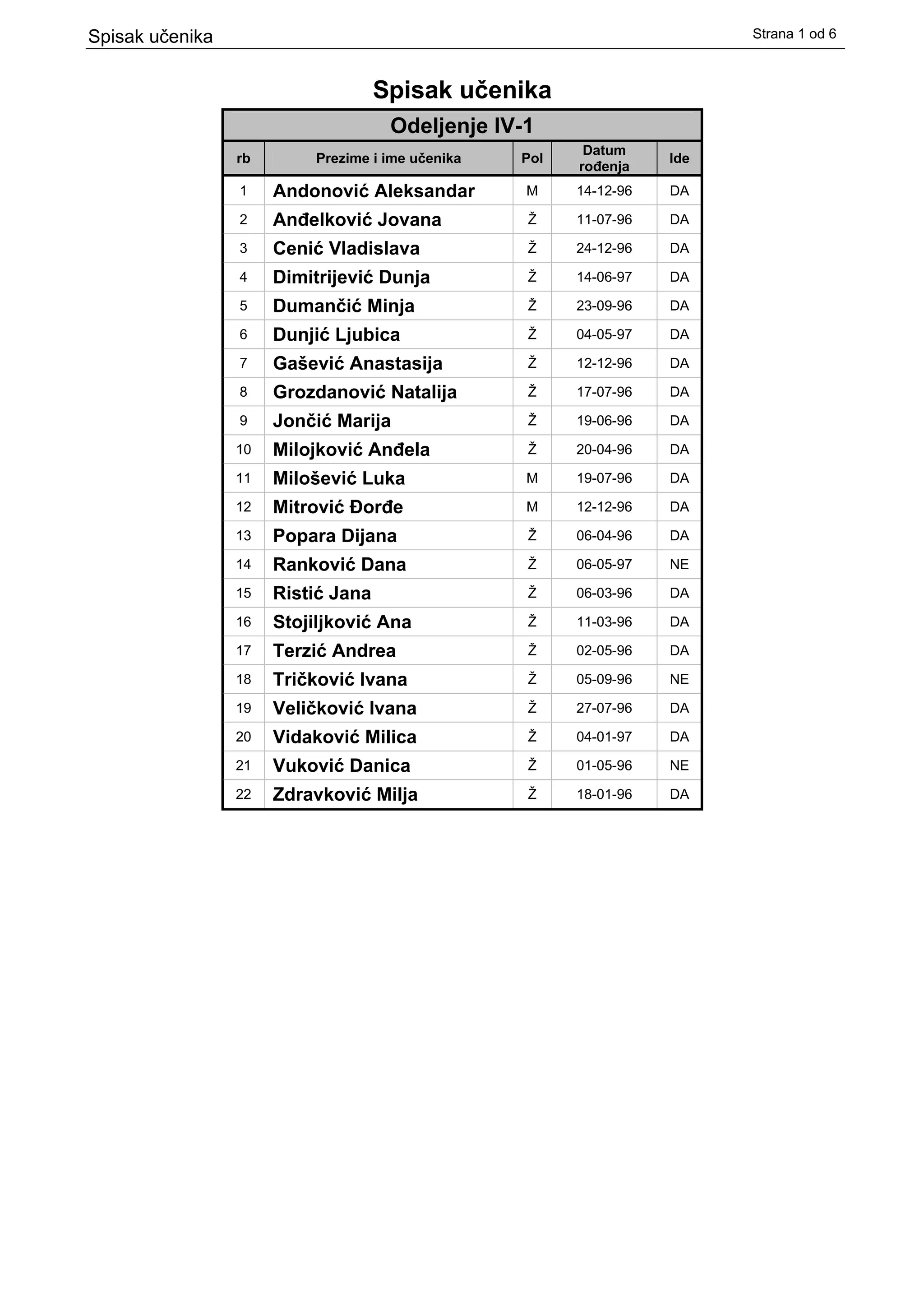 1. Razred - Obrada teksta - Tabele - Primer 02 - Spisak učenika | PDF