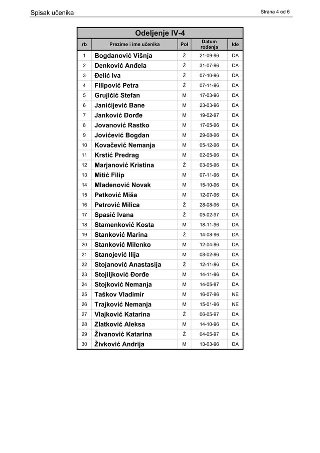 1. Razred - Obrada teksta - Tabele - Primer 02 - Spisak učenika | PDF
