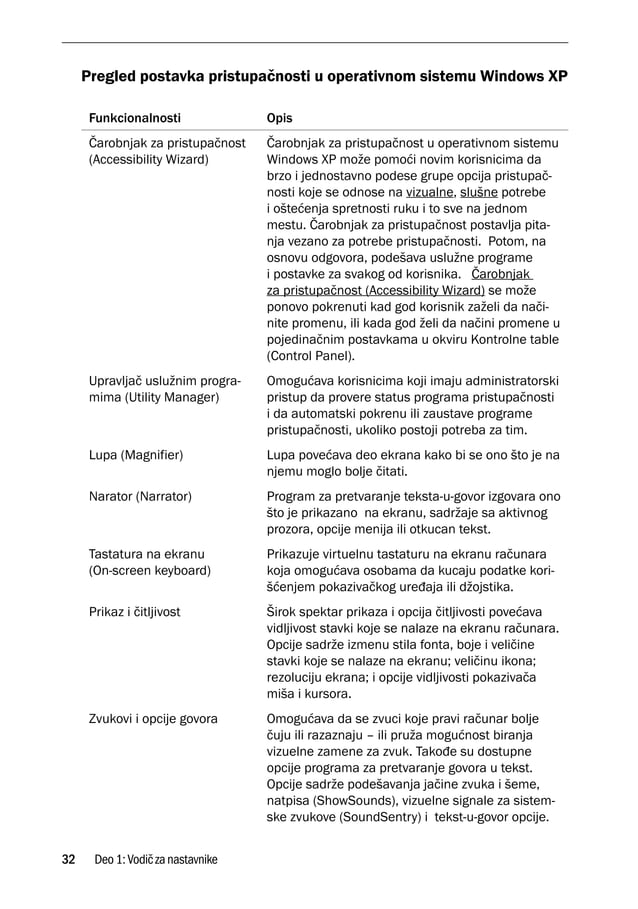 Za decu sa_posebnim_potrebama | PDF