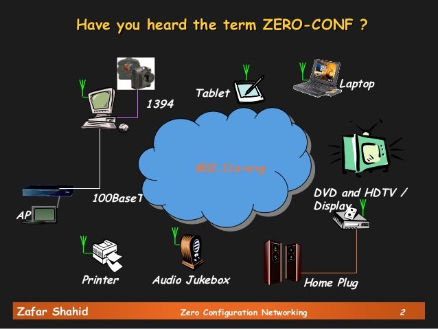 Zero Configuration Networking