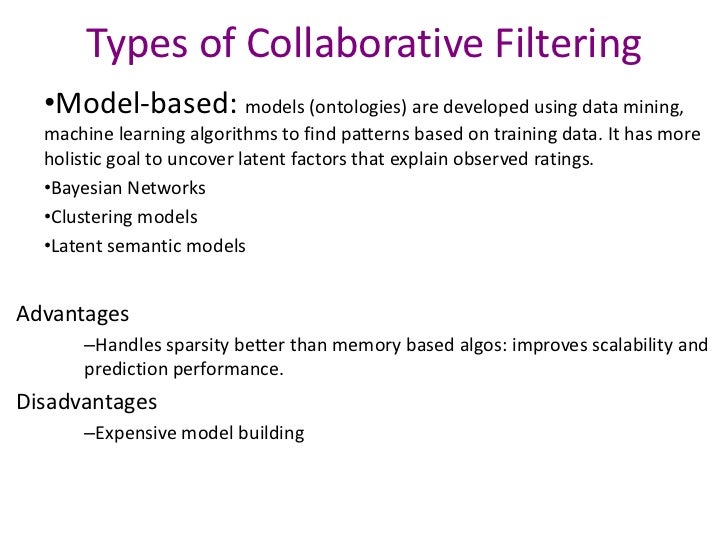 Zaffar+Ahmed+ +Collaborative+Filtering