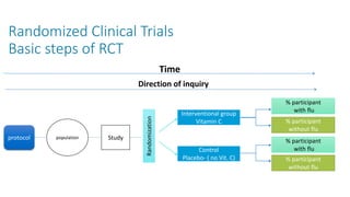 Random Clinical Trials | PPTX | Medical Tests | Medical Health