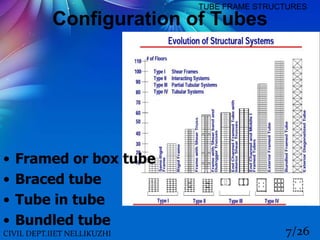 Tube Frame Structures:An overview | PPTX