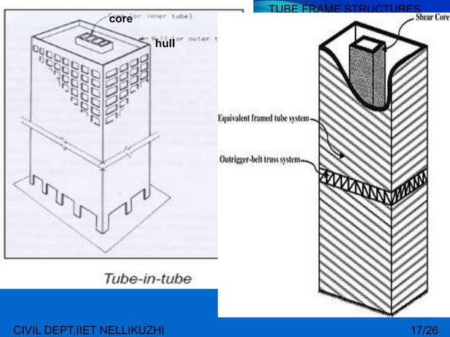 Tube Frame Structures:An overview