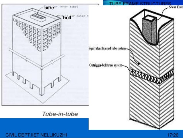 Tube Frame Structures:An overview