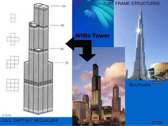 Tube Frame Structures:An overview