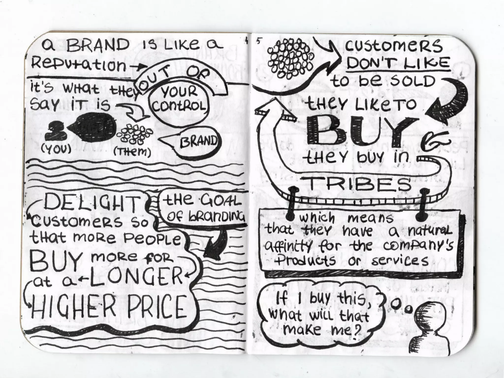 ZAG by Marty Neumeier - A Visual Summary | PDF