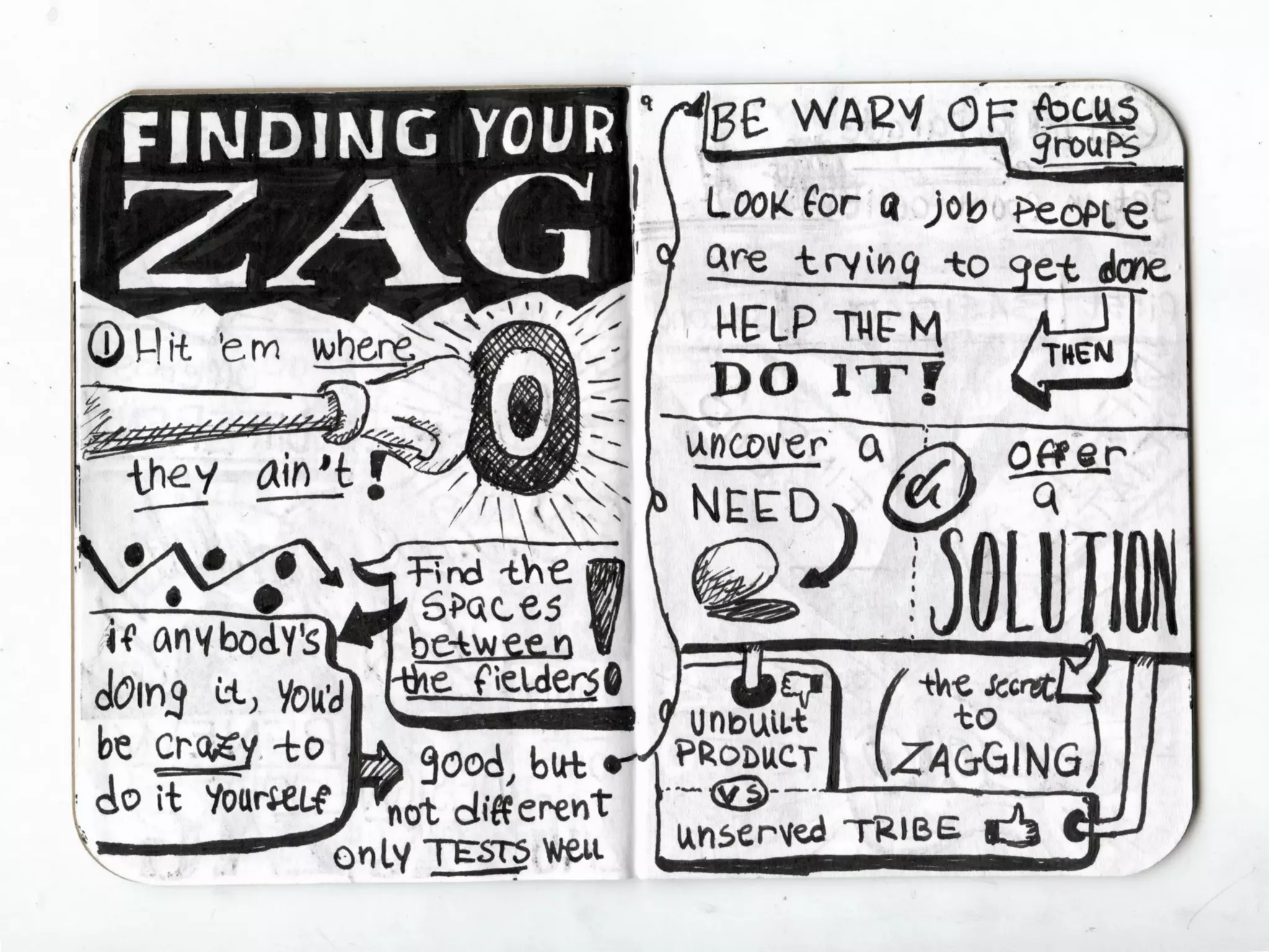 ZAG by Marty Neumeier - A Visual Summary | PDF