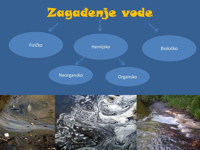 Zagadjivanje vode | PPTX