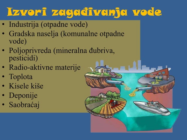 Zagadjivanje vode | PPTX