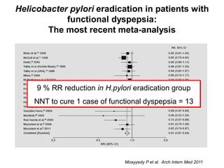 Diagnosis and Treatment of Helicobacter Pylori Infection | PDF ...