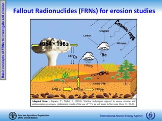Nuclear and Isotopic Techniques for Climate-Smart Agriculture (CSA) | PPTX
